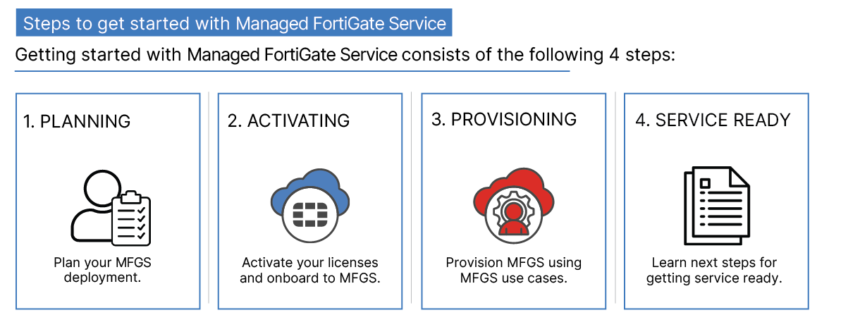 Getting started with Managed FortiGate Service | Managed FortiGate Service | Fortinet Document ...
